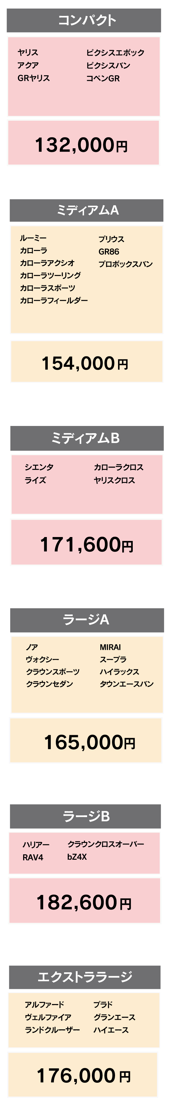 CPCプレミアムコーティングダブルGN | ネッツトヨタ千葉